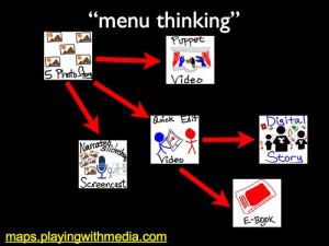 5 Photo Story – Show What You Know with Media